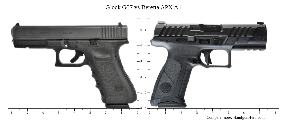 Glock G37 vs Beretta APX A1 size comparison | Handgun Hero