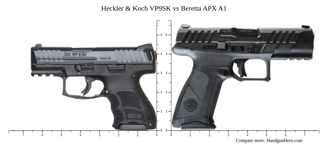 Heckler & Koch VP9SK vs Beretta APX A1 size comparison | Handgun Hero