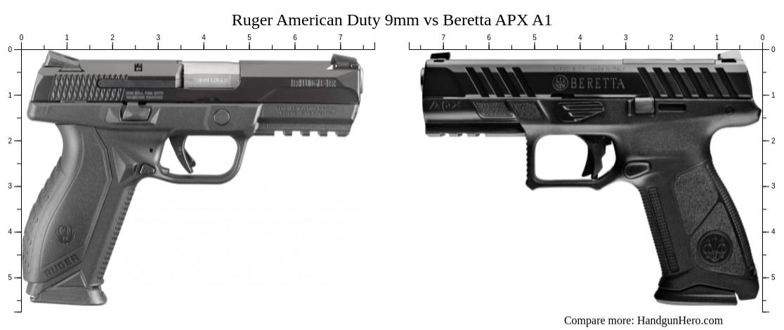 Ruger American Duty 9mm vs Beretta APX A1 size comparison | Handgun Hero