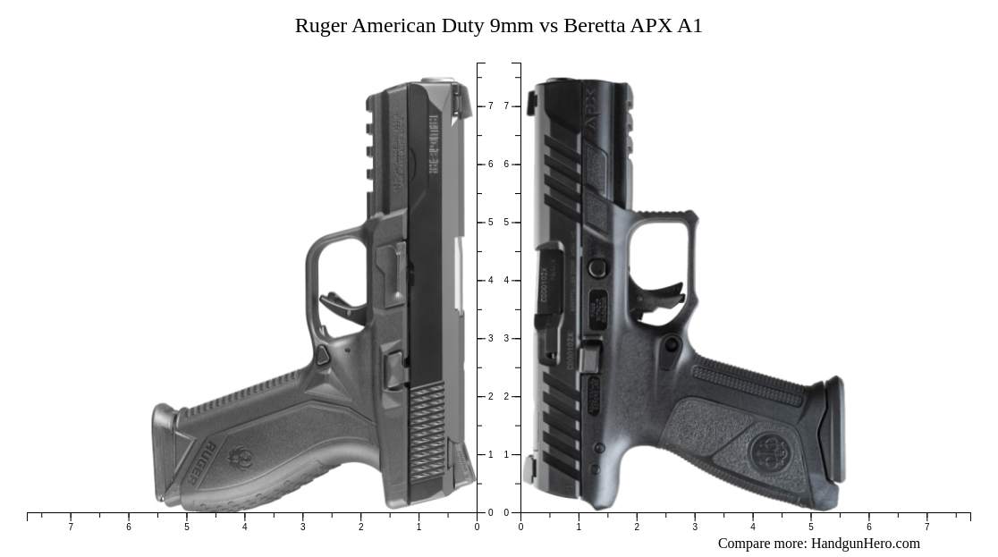 Ruger American Duty 9mm vs Beretta APX A1 size comparison | Handgun Hero