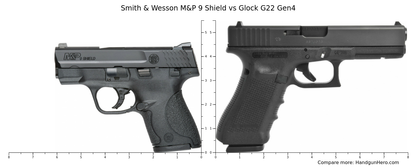 Sig Sauer P365 vs Smith & Wesson M&P 9 Shield vs Glock G19 vs Glock G22 Gen4 vs Glock G26 size ...