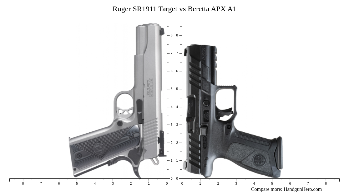 Ruger SR1911 Target vs Beretta APX A1 size comparison | Handgun Hero