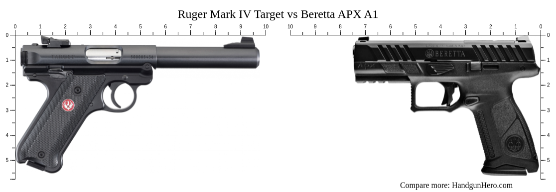 Ruger Mark IV Target vs Beretta APX A1 size comparison | Handgun Hero