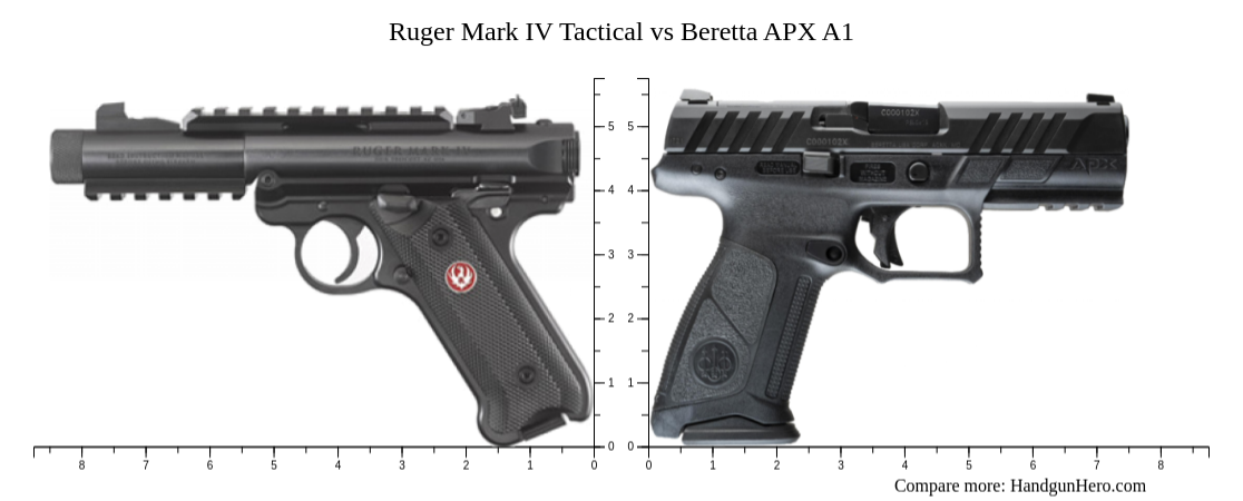 Ruger Mark IV Tactical vs Beretta APX A1 size comparison | Handgun Hero
