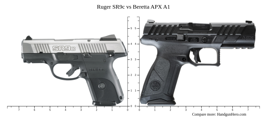 Ruger SR9c vs Beretta APX A1 size comparison | Handgun Hero