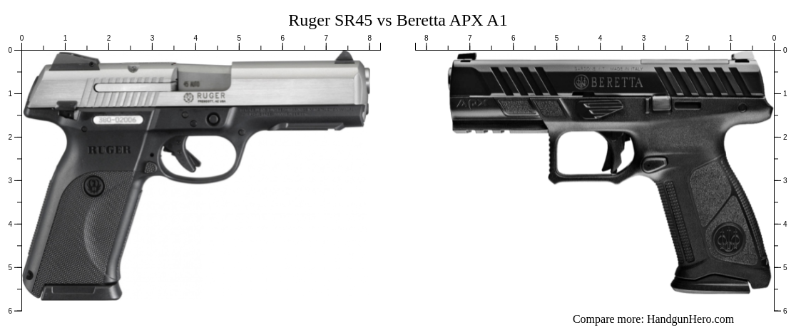 Ruger SR45 vs Beretta APX A1 size comparison | Handgun Hero