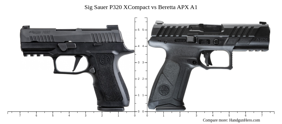 Beretta APX A1 Compact vs Beretta APX A1 vs Sig Sauer P320 XCompact vs ...