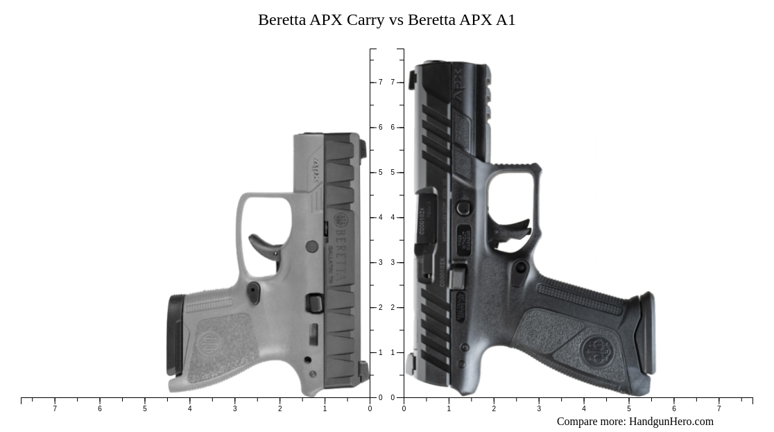 Beretta APX Carry vs Beretta APX A1 size comparison | Handgun Hero
