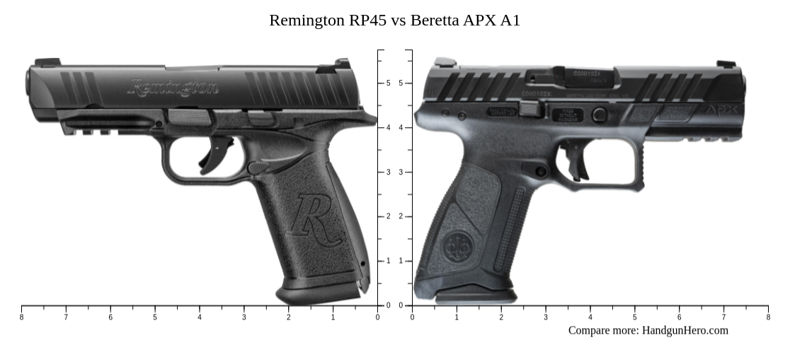 Remington RP45 vs Beretta APX A1 size comparison | Handgun Hero