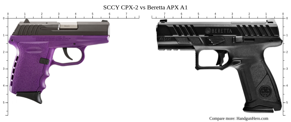 SCCY CPX-2 vs Beretta APX A1 size comparison | Handgun Hero