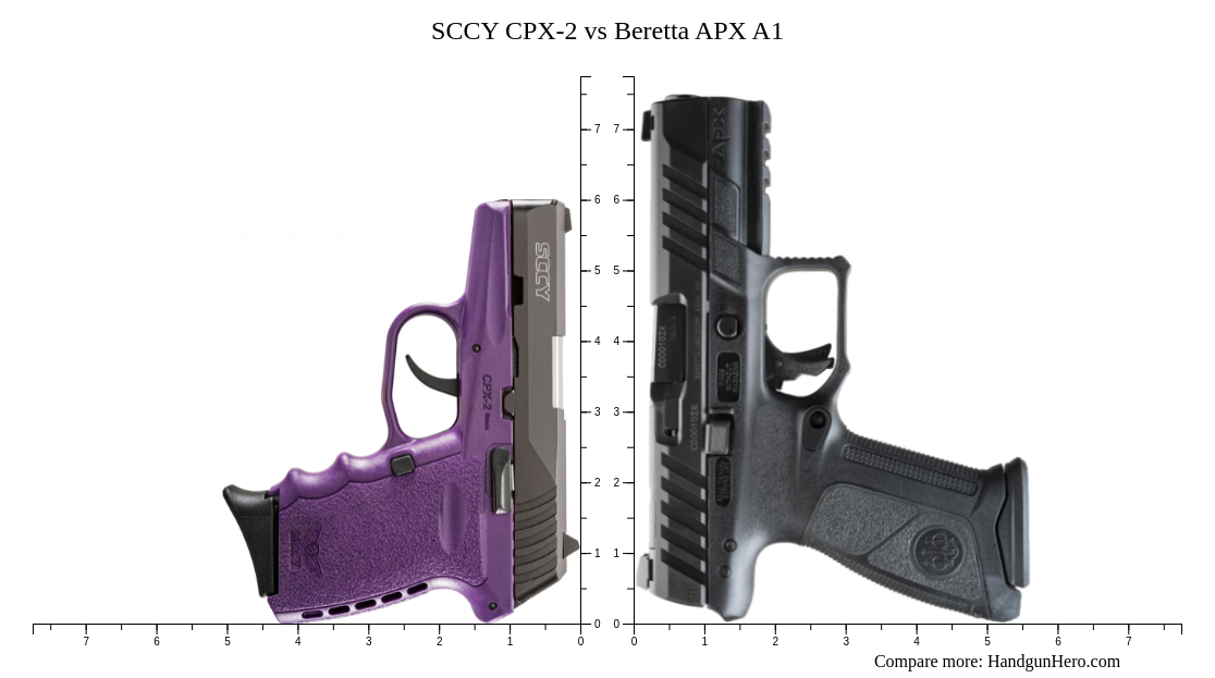 SCCY CPX-2 vs Beretta APX A1 size comparison | Handgun Hero