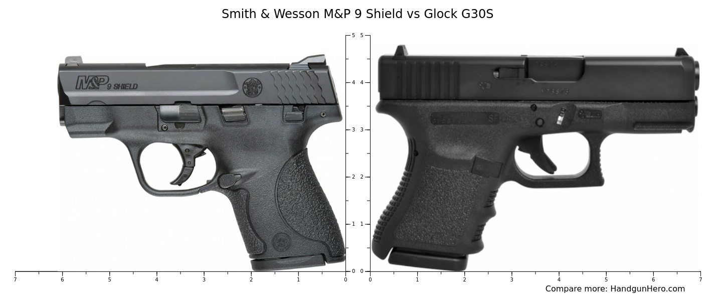 Smith & Wesson M&P 9 Shield vs Glock G30S vs Glock G43X vs Smith ...