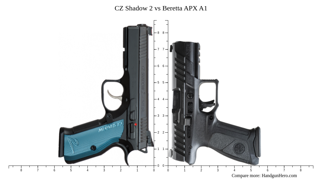 CZ Shadow 2 vs Beretta APX A1 size comparison | Handgun Hero