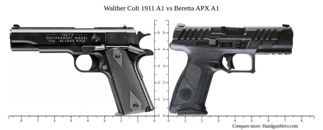 Walther Colt 1911 A1 vs Beretta APX A1 size comparison | Handgun Hero