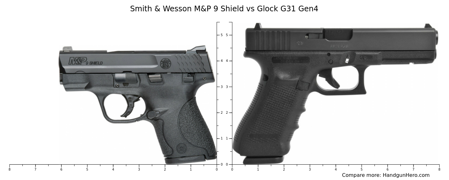 Smith & Wesson M&P 9 Shield vs Taurus G2c vs Glock G31 Gen4 vs Sig Sauer P365X vs Springfield ...