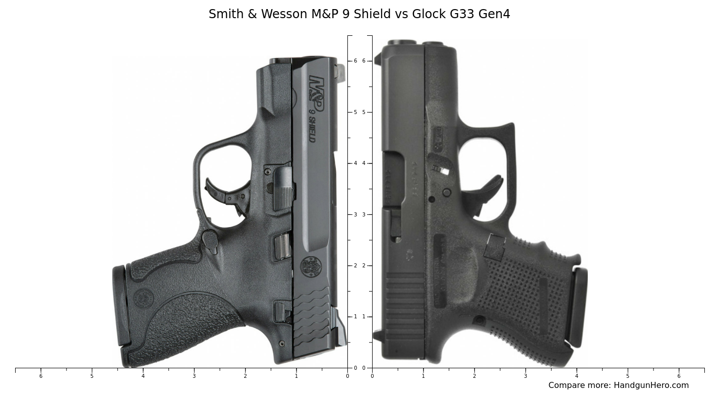 Smith & Wesson M&P 9 Shield vs Glock G33 Gen4 size comparison | Handgun Hero