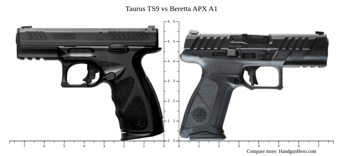 Taurus TS9 vs Beretta APX A1 size comparison | Handgun Hero