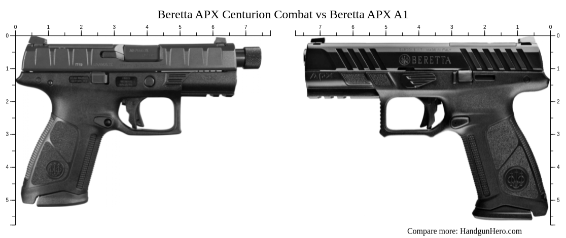 Beretta APX Centurion Combat vs Beretta APX A1 size comparison ...