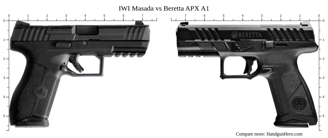 Beretta APX A1 vs Smith & Wesson M&P 9 M2.0 Metal vs IWI Masada vs Canik METE MC9 vs Taurus GX4 ...
