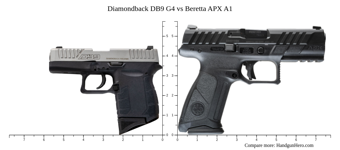 Diamondback DB9 G4 vs Beretta APX A1 size comparison | Handgun Hero