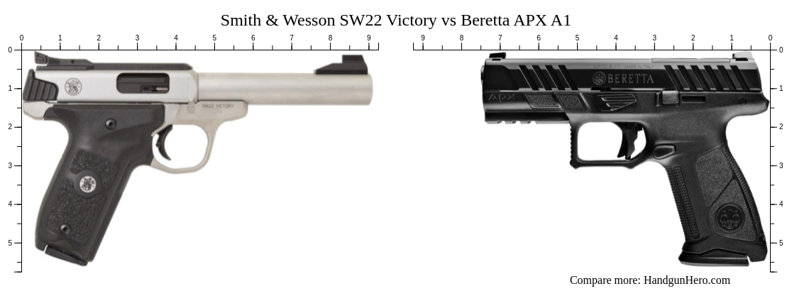 Smith & Wesson SW22 Victory vs Beretta APX A1 size comparison | Handgun ...