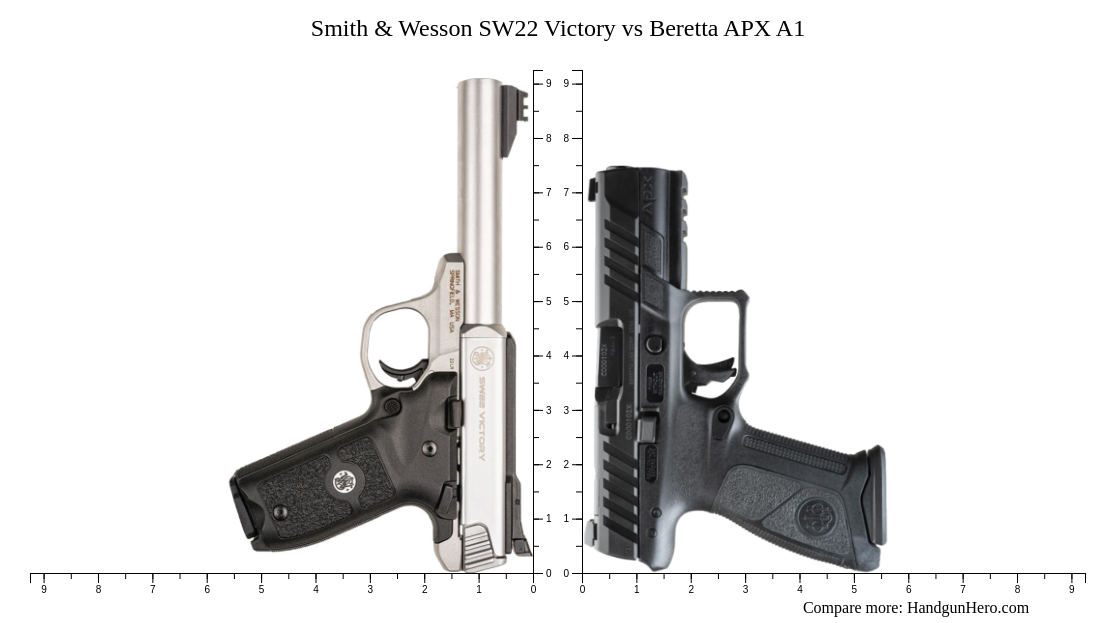 Smith & Wesson SW22 Victory vs Beretta APX A1 size comparison | Handgun ...