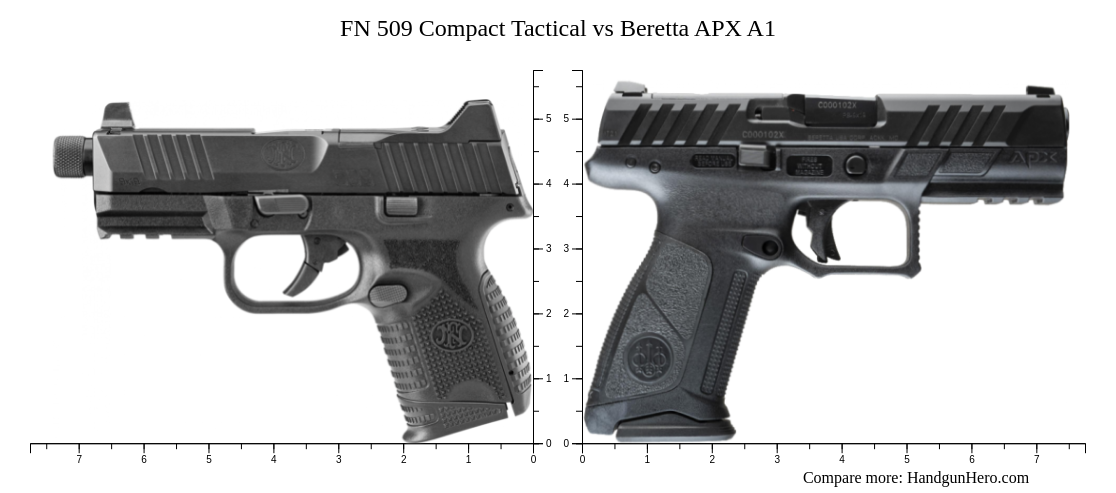 FN 509 Compact Tactical vs Beretta APX A1 size comparison | Handgun Hero