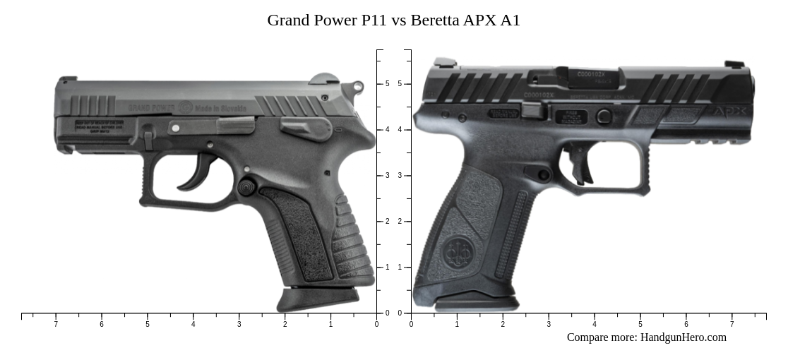 Grand Power P11 vs Beretta APX A1 size comparison | Handgun Hero