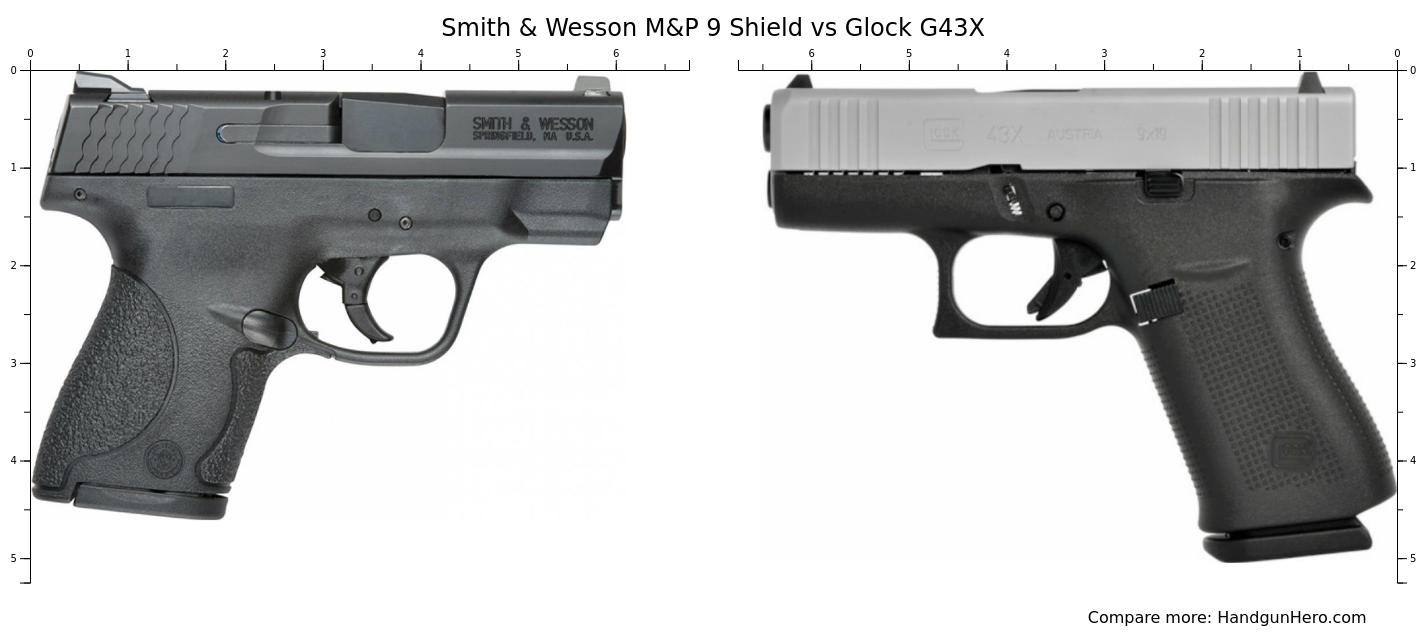 Smith & Wesson M&P 9 Shield vs Glock G43X size comparison | Handgun Hero