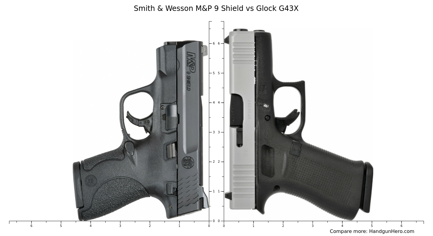 Smith & Wesson M&P 9 Shield vs Glock G43X size comparison | Handgun Hero