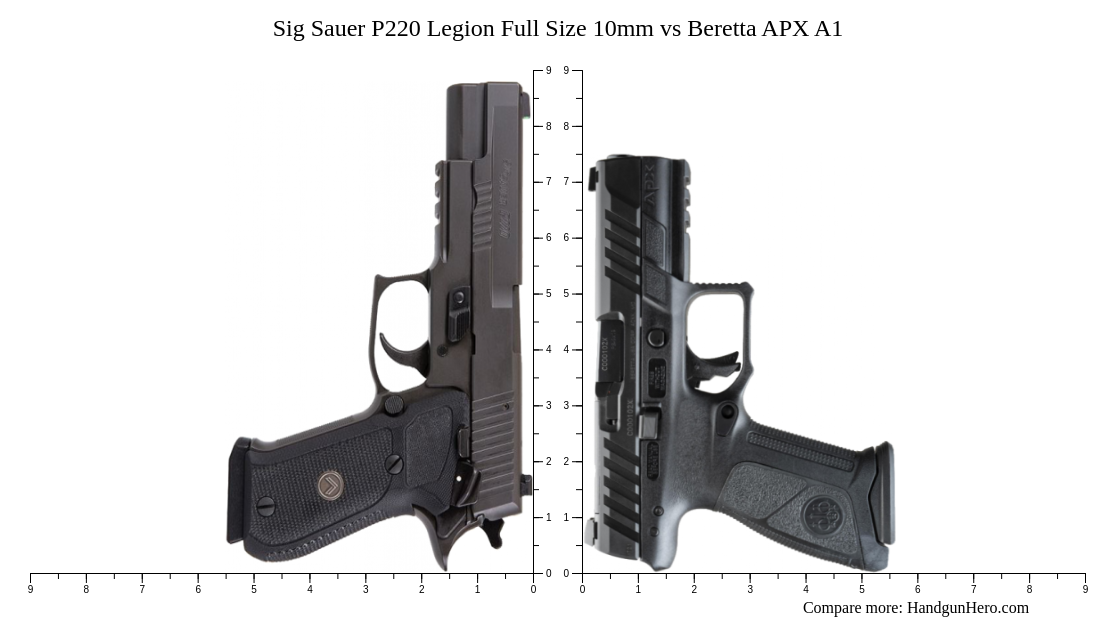 Sig Sauer P220 Legion Full Size 10mm vs Beretta APX A1 size comparison ...
