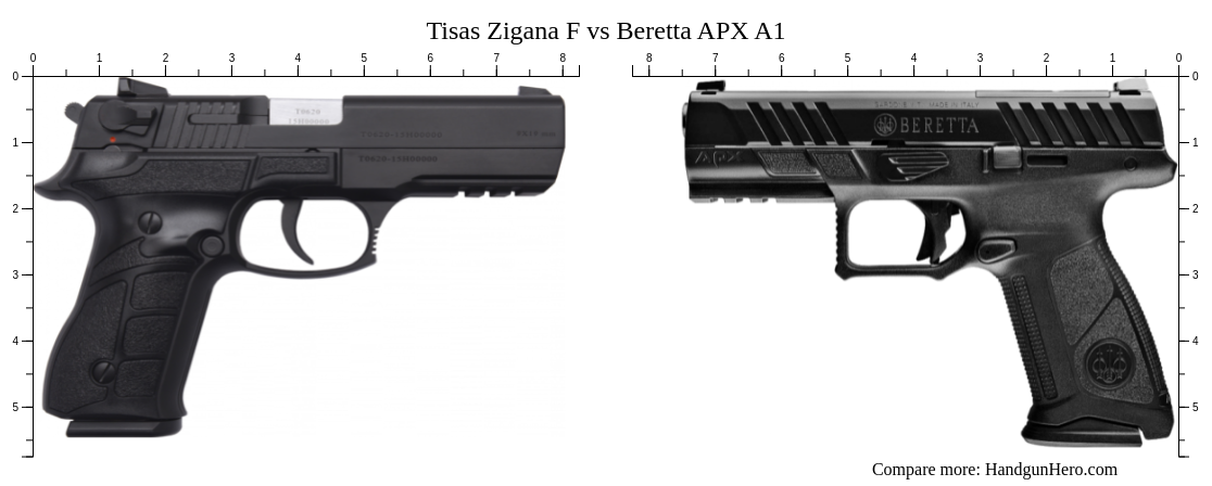 Tisas Zigana F vs Beretta APX A1 size comparison | Handgun Hero
