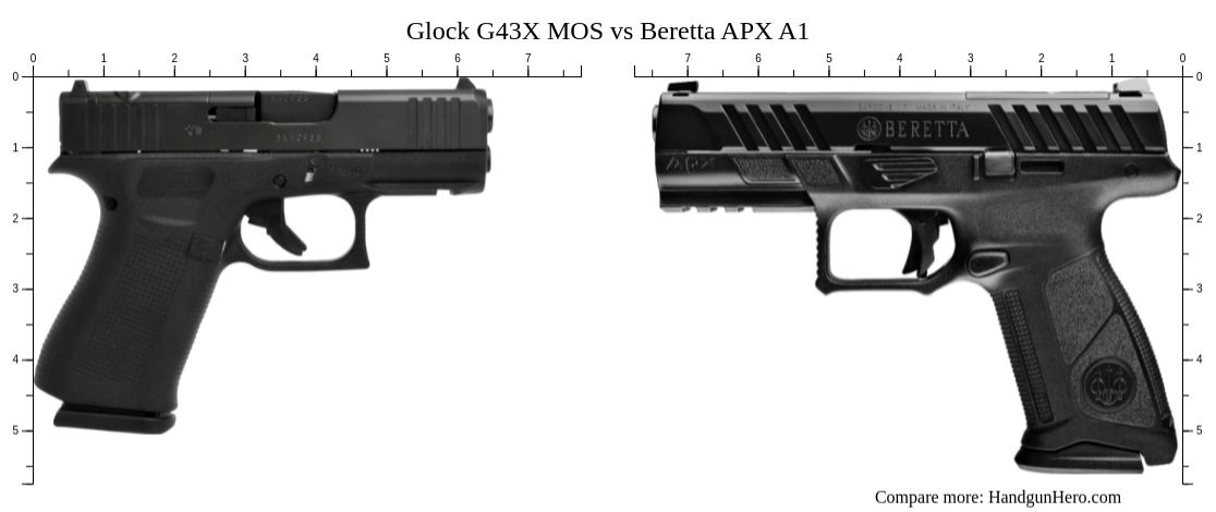 Beretta APX A1 vs Glock G43X MOS size comparison | Handgun Hero