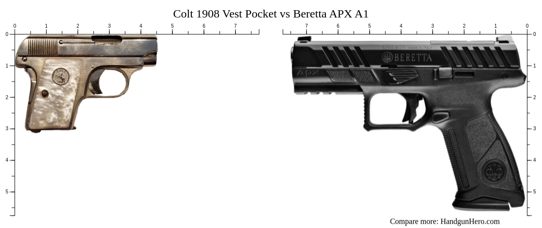 Colt 1908 Vest Pocket vs Beretta APX A1 size comparison | Handgun Hero