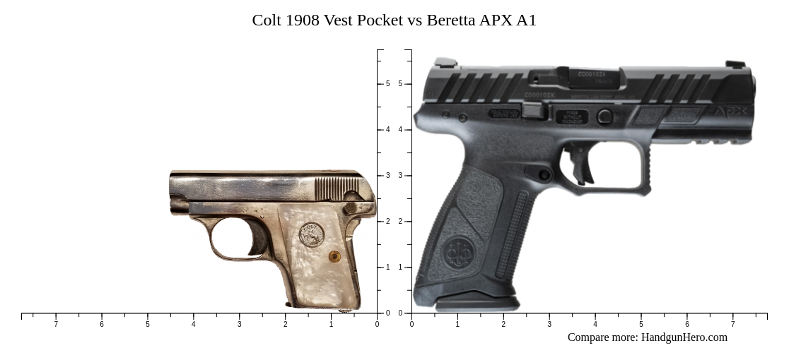 Colt 1908 Vest Pocket vs Beretta APX A1 size comparison | Handgun Hero