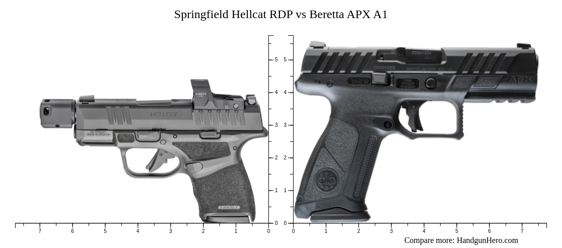 Springfield Hellcat RDP vs Beretta APX A1 size comparison | Handgun Hero