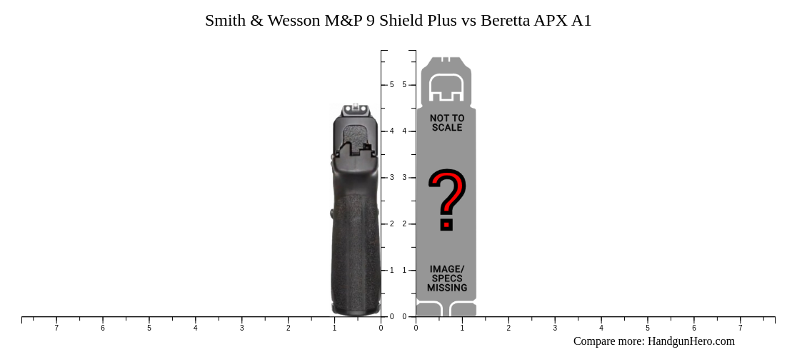 Smith & Wesson M&P 9 Shield Plus vs Beretta APX A1 size comparison ...