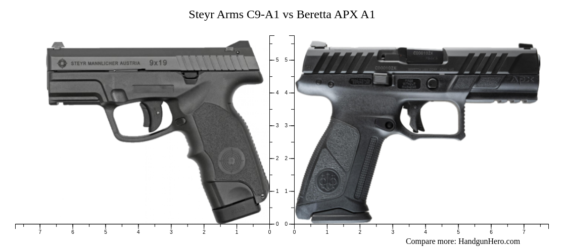 Steyr Arms C9-A1 vs Beretta APX A1 size comparison | Handgun Hero