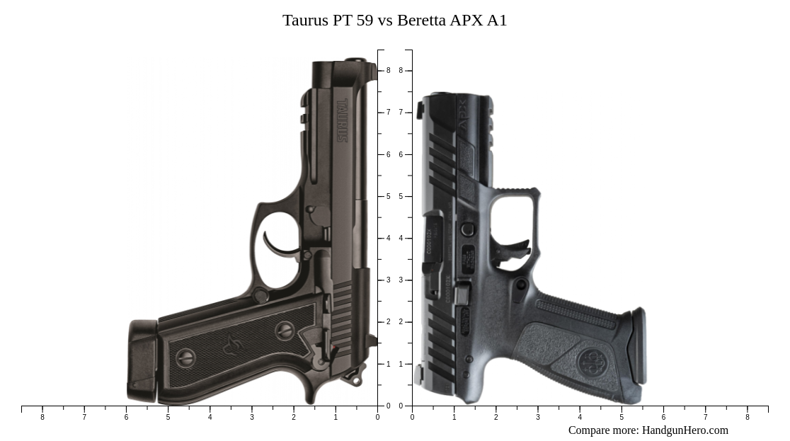 Taurus PT 59 vs Beretta APX A1 size comparison | Handgun Hero