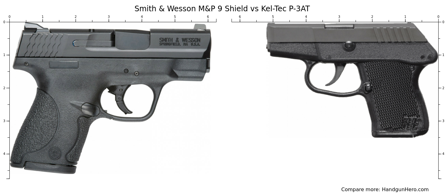 Heckler & Koch P2000 SK vs Smith & Wesson M&P 9 Shield vs LW Seecamp ...