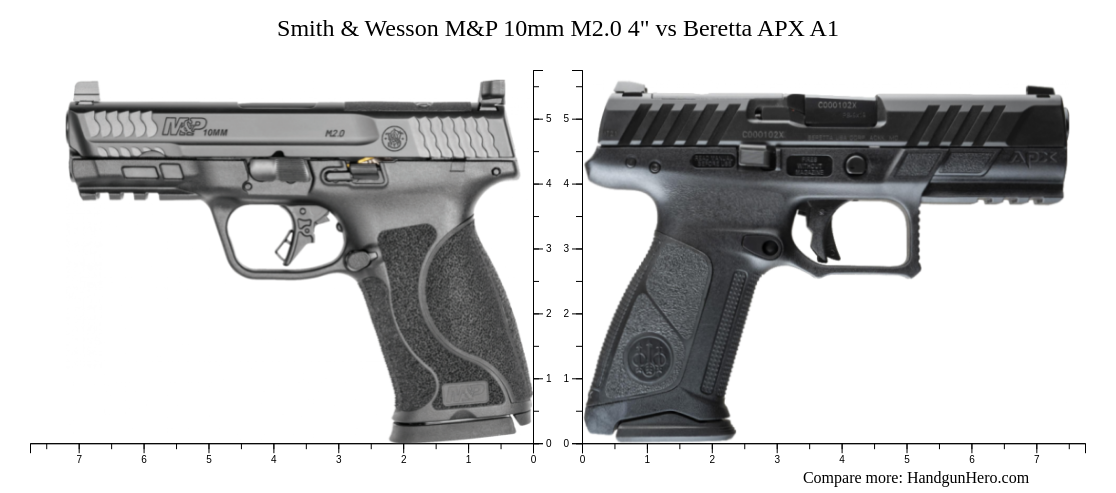 Smith & Wesson M&P 10mm M2.0 4" vs Beretta APX A1 size comparison ...