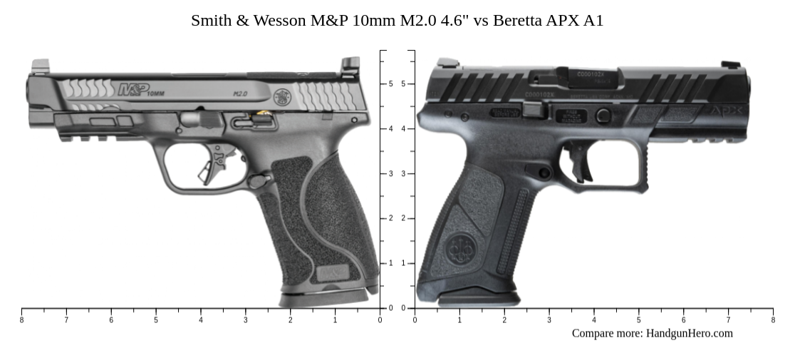 Smith & Wesson M&P 10mm M2.0 4.6" vs Beretta APX A1 size comparison ...