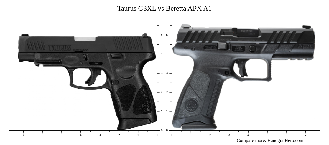 Taurus G3XL vs Beretta APX A1 size comparison | Handgun Hero