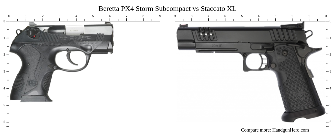 Beretta PX4 Storm Subcompact vs Staccato XL size comparison | Handgun Hero