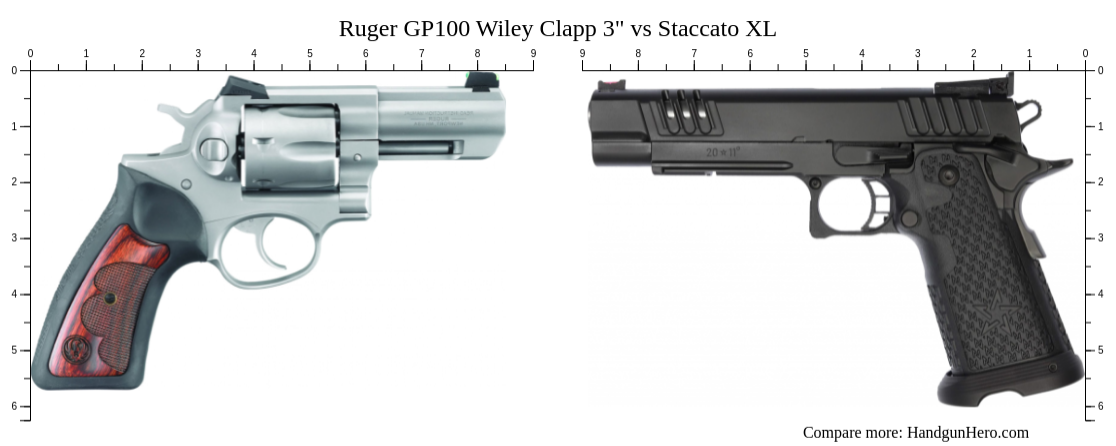 Ruger GP100 Wiley Clapp 3" vs Staccato XL size comparison | Handgun Hero