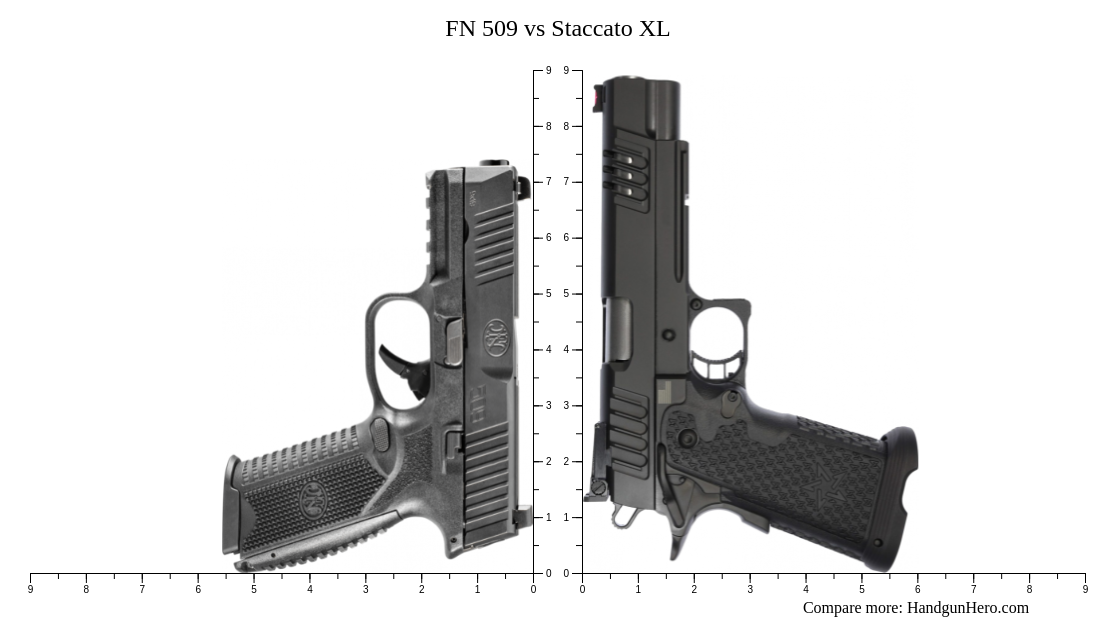 FN 509 vs Staccato XL size comparison | Handgun Hero