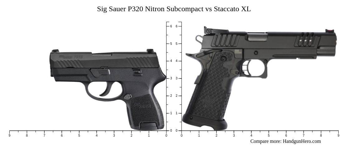 Sig Sauer P320 Nitron Subcompact vs Staccato XL size comparison ...