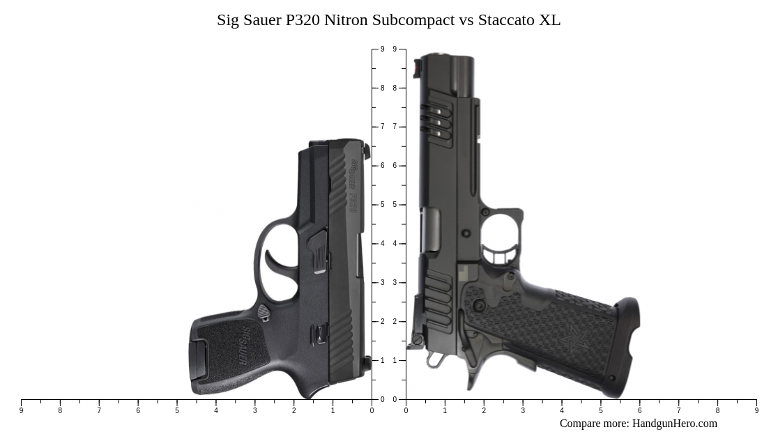 Sig Sauer P320 Nitron Subcompact vs Staccato XL size comparison ...
