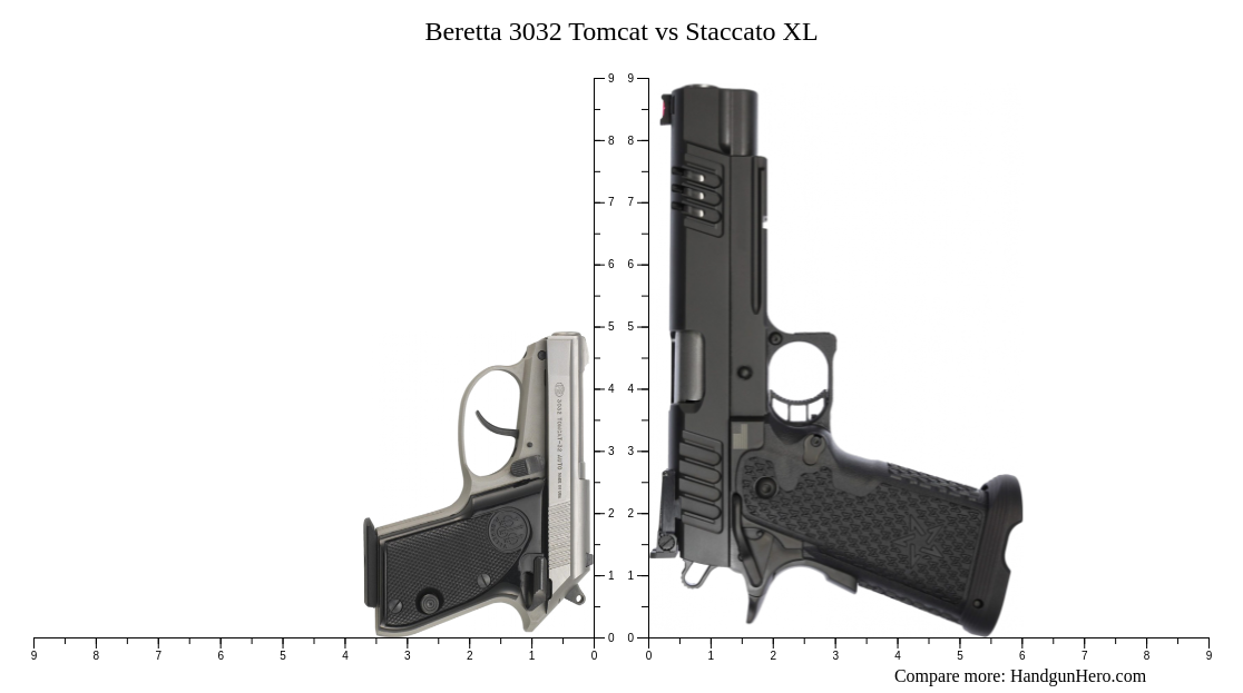 Beretta 3032 Tomcat vs Staccato XL size comparison | Handgun Hero