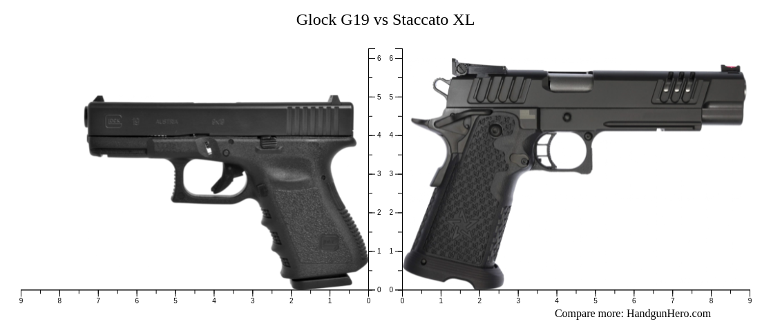 Glock G19 vs Staccato XL size comparison | Handgun Hero